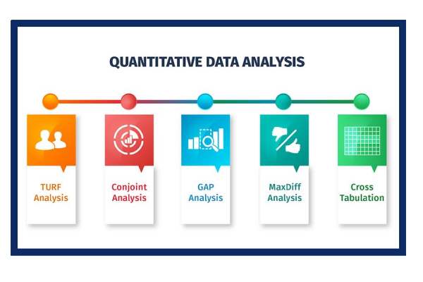 Qualitative vs Quantitative Research – What’s the Difference?